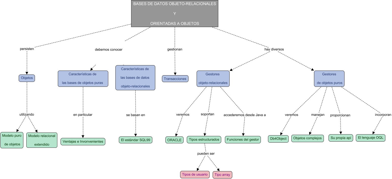 AD05_Mapa_conceptual.html